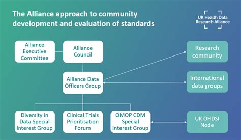 Data Standards Ukhdra