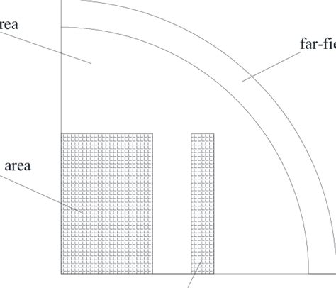 Two Dimensional Model Of Induction Heating Download Scientific Diagram