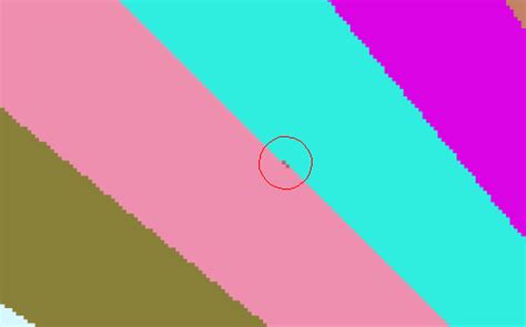 C Perfect Filled Triangle Rendering Algorithm Stack Overflow