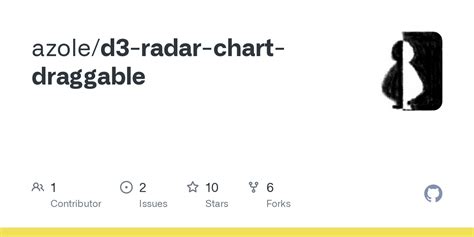 Github Azoled3 Radar Chart Draggable