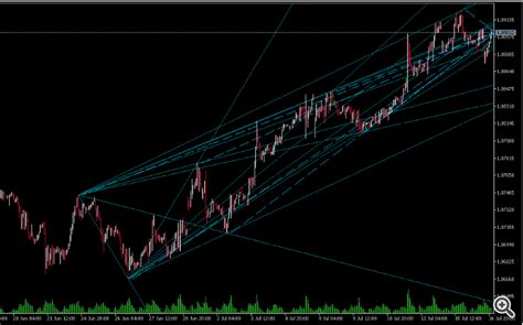 Metatrader 5 Indicator Hacking Objects In An Ex5 📈 Mt4 And Mt5