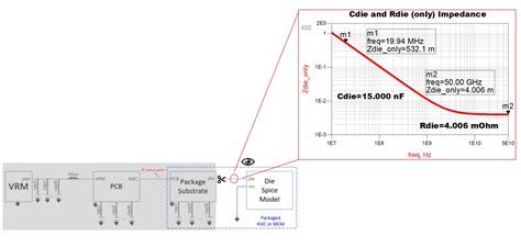 What Is Enough Vddq Package Power Integrity Analysis With A Ddr4 Phy