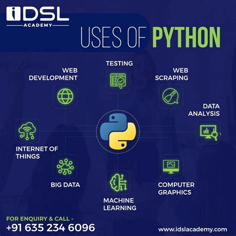 Idsl Academy On Linkedin Idslacademy Indemandskillslearning Python
