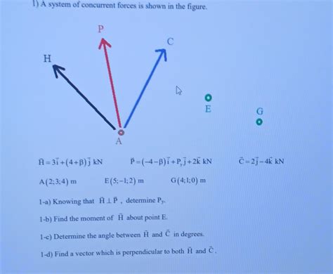 Solved 1 A System Of Concurrent Forces Is Shown In The