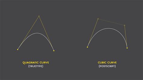 How To Design Beautiful Typography Fast With OpenType Features Creative Market Blog