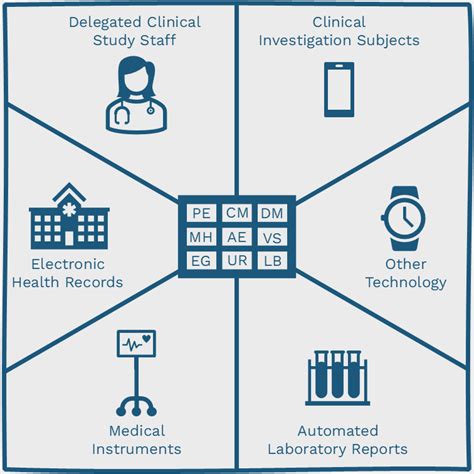6 Types Of Electronic Source Data Saltware Solutions