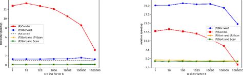 figure 14 from sparsity exploiting distributed projections onto a