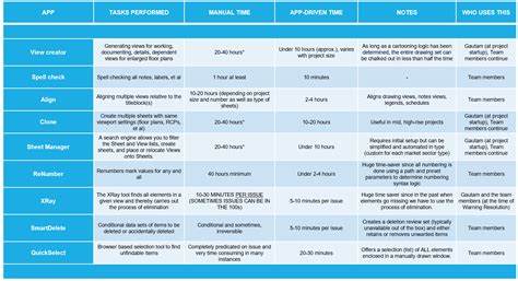 Ideateapps Resource Library Ideate Spellcheck