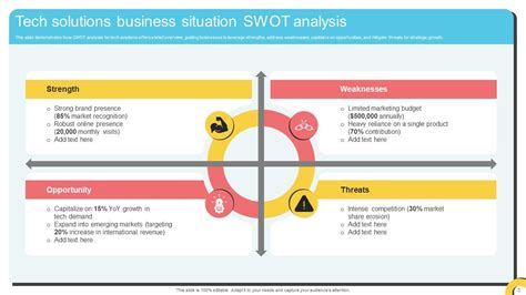 Situation Analysis Powerpoint Ppt Template Bundles Ppt Slide