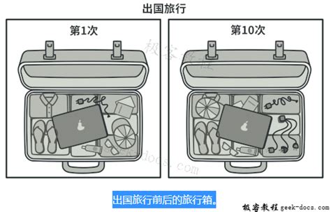 适配器模式 极客教程