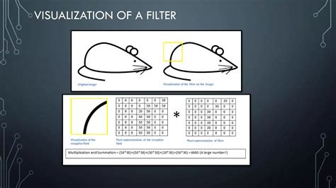 Deep Learning And Texture Mapping Ppt