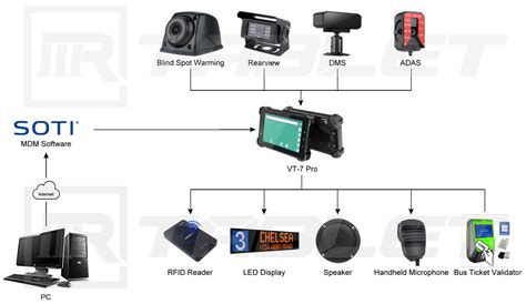 Bus Transportation 3rtablet