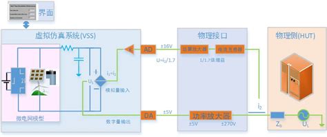 合肥工业大学 杨向真、孙麒、杜燕等：功率硬件在环仿真系统性能分析 搜狐大视野 搜狐新闻