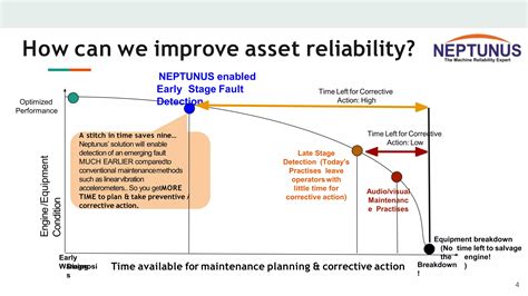 Advanced Predictive Diagnostic Tool For Engines And Critical Rotating