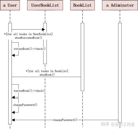 基于 Qt 开发的图书管理系统 知乎