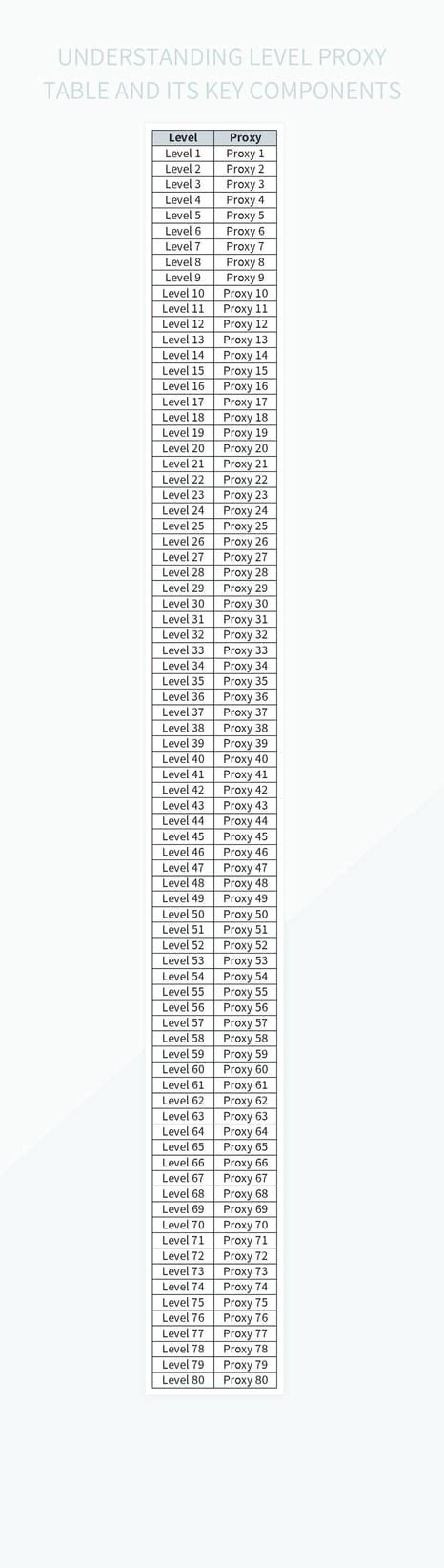 Understanding Level Proxy Table And Its Key Components Excel Template