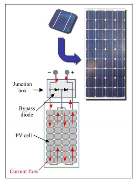 Typical Coupling Of PV Cells In A Module 1 Download Scientific Diagram