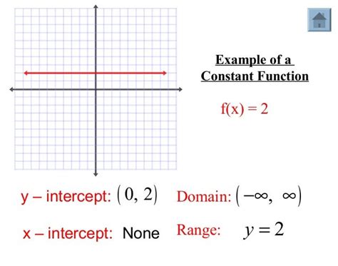 Module 2 Lesson 4 Notes