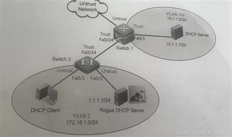 锐捷dhcp笔记锐捷交换机配置dhcp Csdn博客