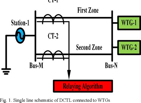 figure 1 from an intelligent hybrid relaying algorithm for dual circuit