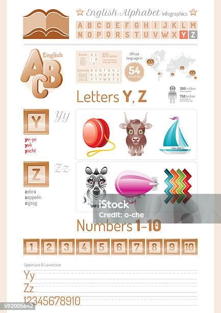 벡터 그림입니다 영어 알파벳 아이콘 문자 Y Z 숫자 인포그래픽 알파벳 Z에 대한 스톡 벡터 아트 및 기타 이미지 알파벳 Z 탁자 1 Istock