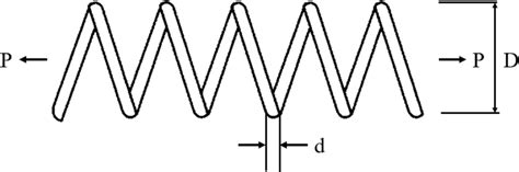 Design Parameters Of The Tension Compression Spring Design Problem Download Scientific Diagram