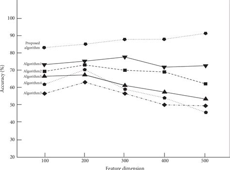 Figure 1 From Multimodal Biometrics Fusion Algorithm Using Deep