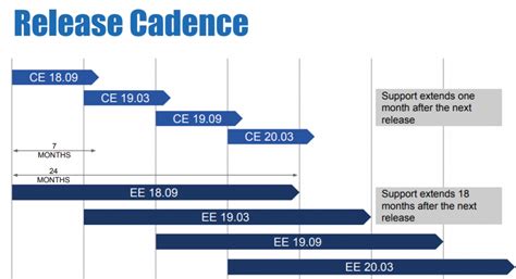 Top 5 Features Of Docker Engine V18 09 1 That You Shouldnt Miss Out