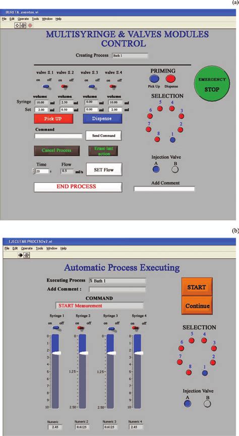 A Front Panel Of Multisyringe Selection And Injection Valves B Download Scientific