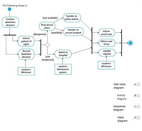 Solved The Following Shape IsUse Case DiagramActivity Chegg