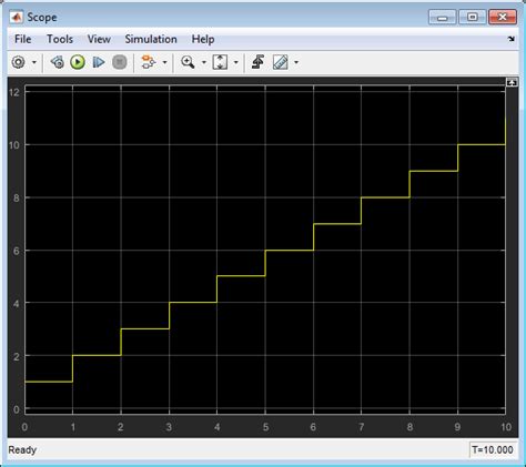 Entities In A Simevents Model Matlab And Simulink