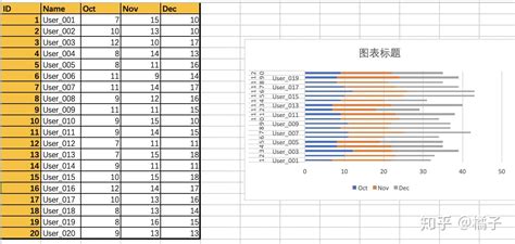 python处理excel05高大上的数据可视化柱状图 知乎