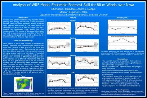 Ppt Analysis Of Wrf Model Ensemble Forecast Skill For 80 M Winds Over Iowa Powerpoint