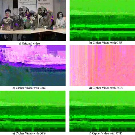 The Proposed Hevc Cabac Se Algorithm Using Rc6 In Different Operation