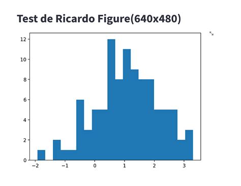 Pyplot Not Working ️ Streamlit And Snowflake Streamlit