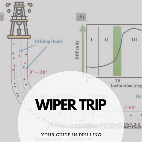 Wiper Trip Guide And Procedure Drilling Manual