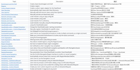 Prism7 2 官方Demo 狂想NICE 博客园