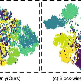 The T SNE Visualization Of Embeddings On NTU 60 Xsub B Mask Only Means