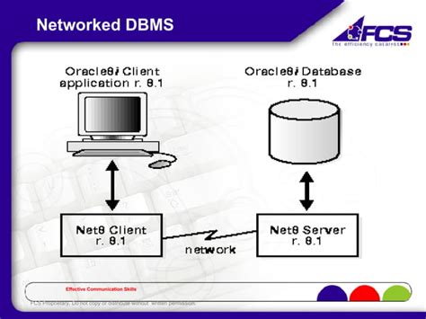 Database Concepts Ppt