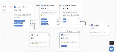 Chatbot Conversation Flow Examples For A Natural Dialogue