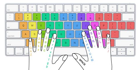 HOW TO IMPROVE TYPING