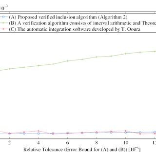 The Execution Time Of Example Download Scientific Diagram