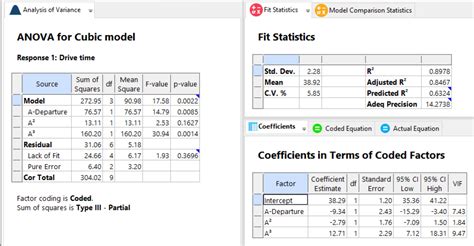 Stat Ease V220 Tutorials One Factor Rsm