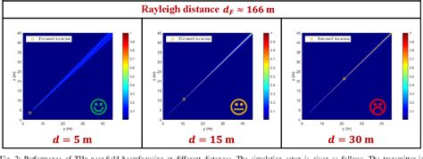 Figure 1 From Terahertz Near Field Communications And Sensing Semantic Scholar