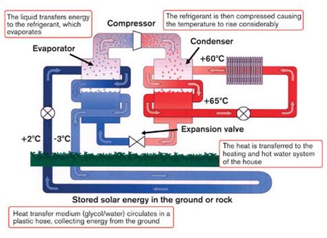 Geothermal Geothermal Loop Conditioner