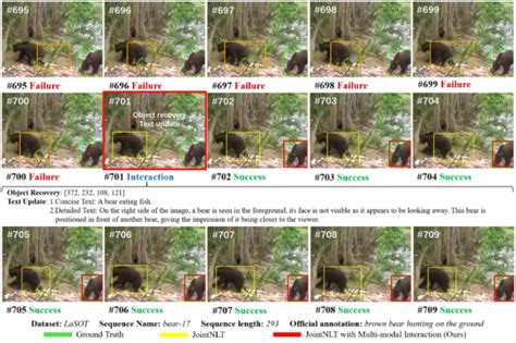 论文审查 Visual Language Tracking With Multi Modal Interaction A Robust Benchmark