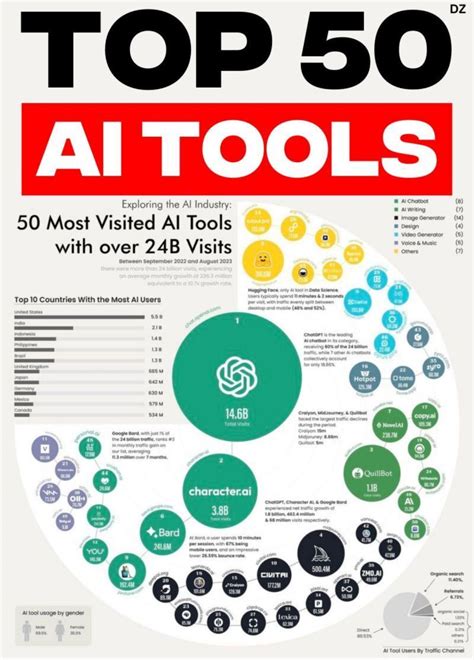 Moonsys On Linkedin Ai Machinelearning Innovation Techrevolution