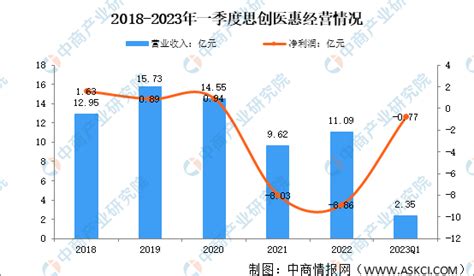 2023年中国医疗信息化市场前景及投资研究报告（简版） 中商情报网