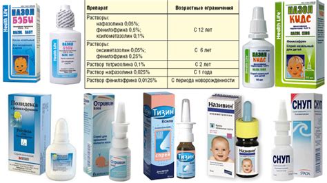 Сосудосуживающие капли в нос для детей и взрослых: список препаратов