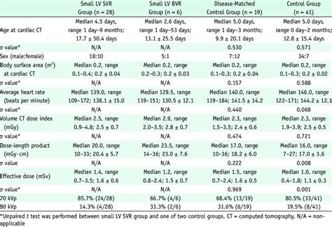 Patient Characteristics And CT Scan Parameters Download Table